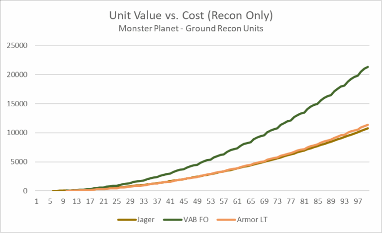 EDCE Monster Planet – Recon Comparison - Worlds of Nations