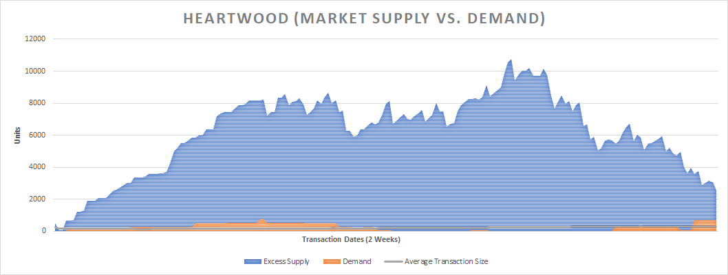 Tradelands – December 2021 Mining Statistics Update – Worlds of Nations